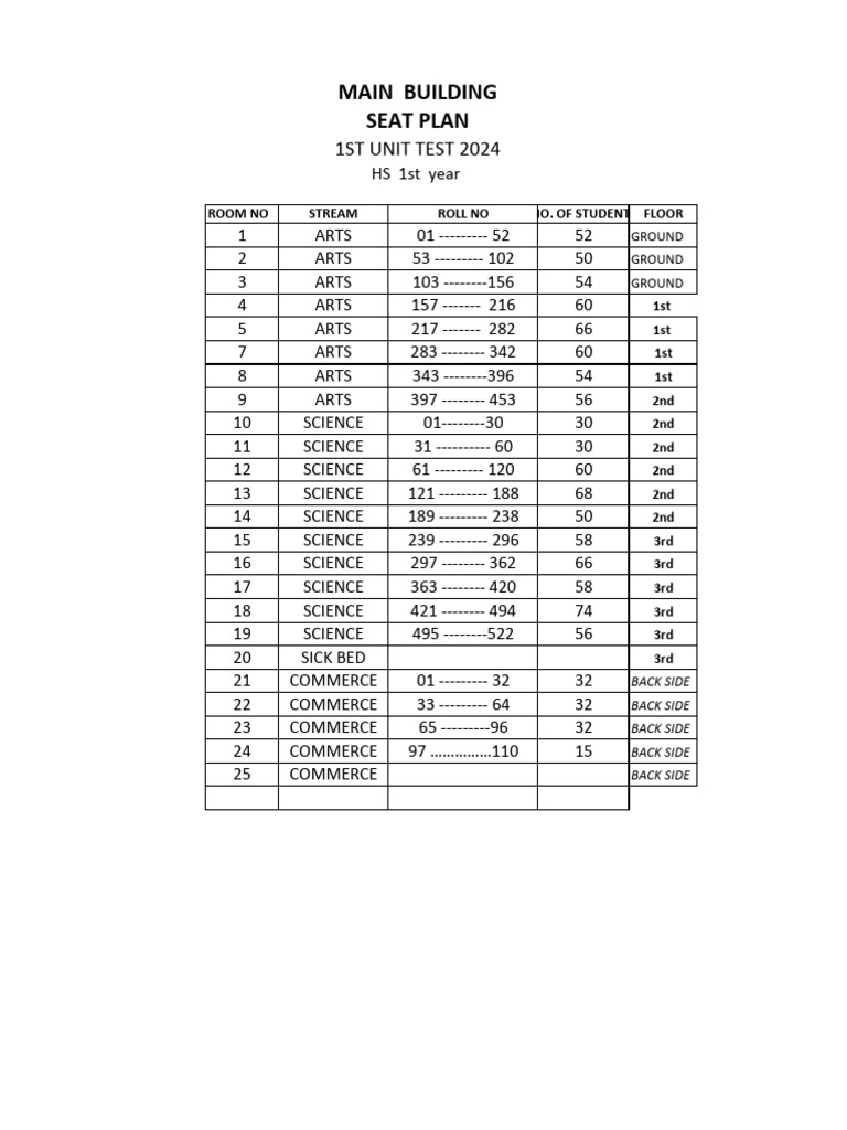 1st Year Unit Test 2024 Seat Plan | PDF