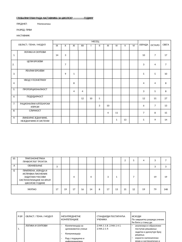 Matematika_1_gimnazija_Globalni_plan | PDF