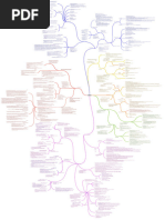 Abx Wheel | PDF