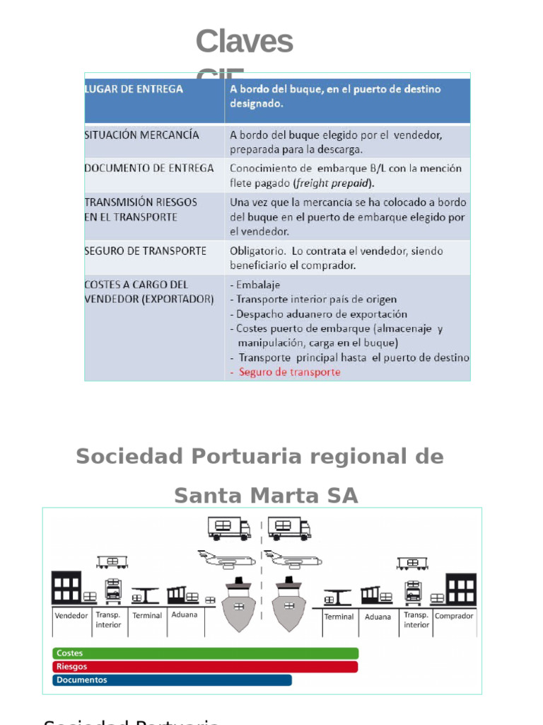 Modelo de Compra Venta | PDF