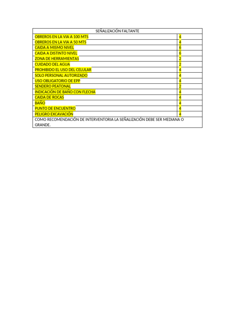 Señalización Faltante | PDF
