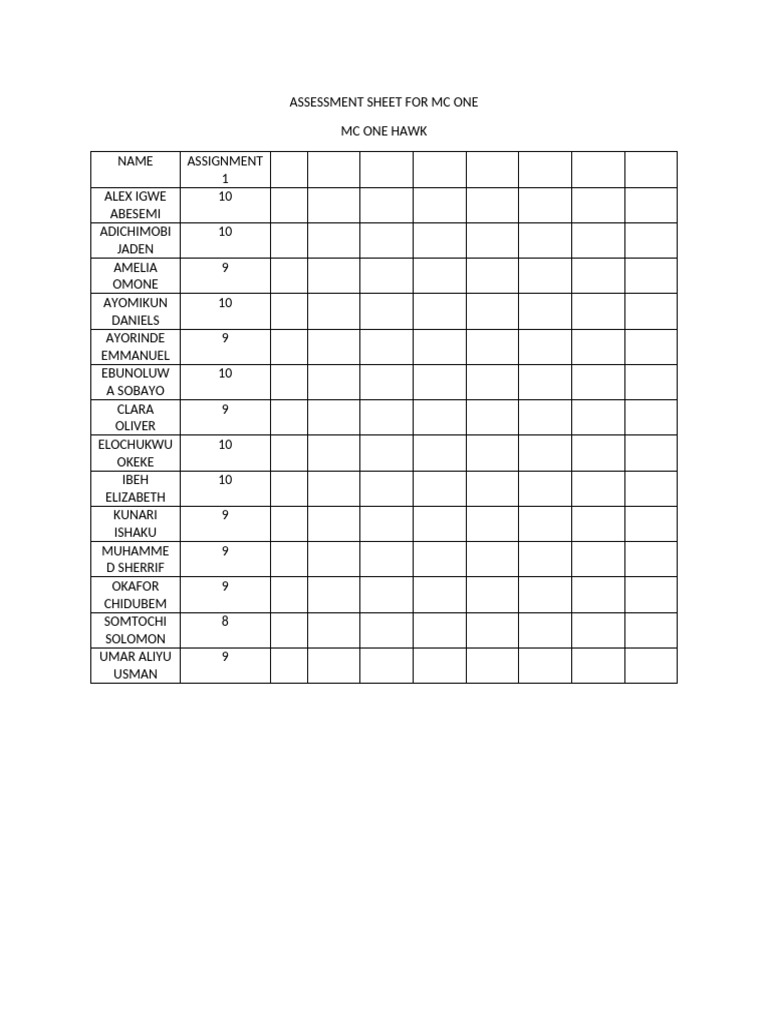 Assessment Sheet for Mc One | PDF