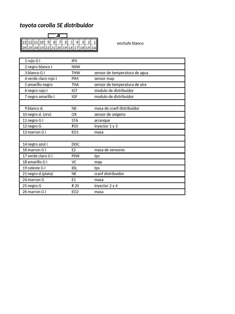 Sensor MAP y TPS Toyota Corolla 5E | PDF