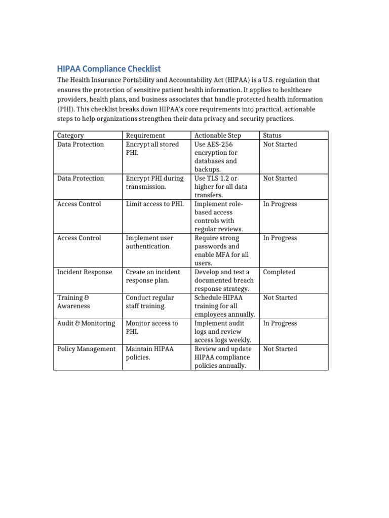 HIPAA Compliance Checklist | PDF