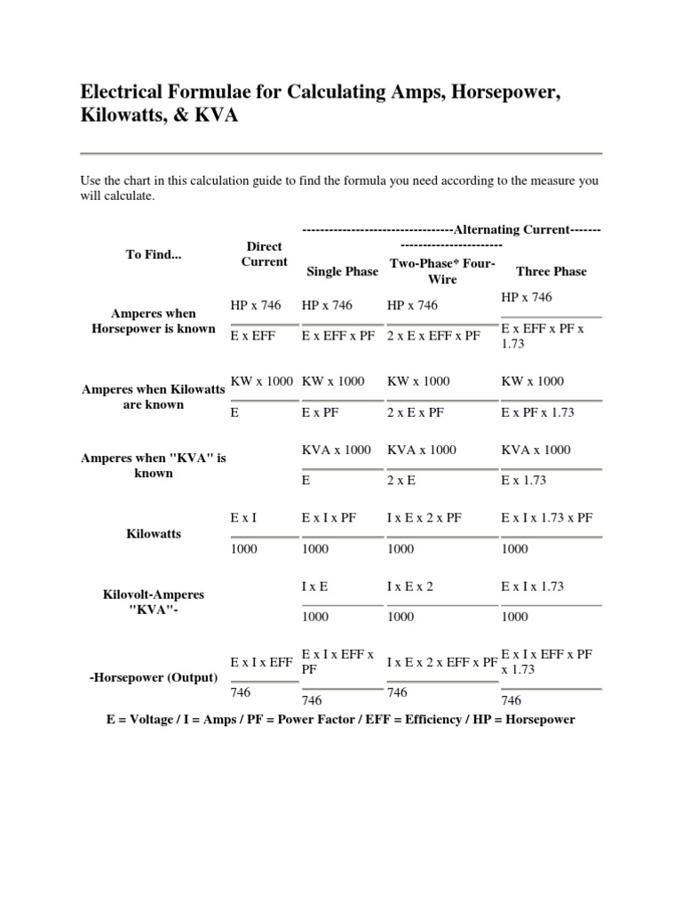 Electrical Formulae For Calculating Amps, Horsepower, Kilowatts, & KVA ...