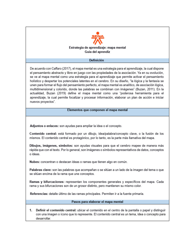 Mapa - Mental 220201501 AA1 EV01 | PDF | Aprendizaje | Imagen