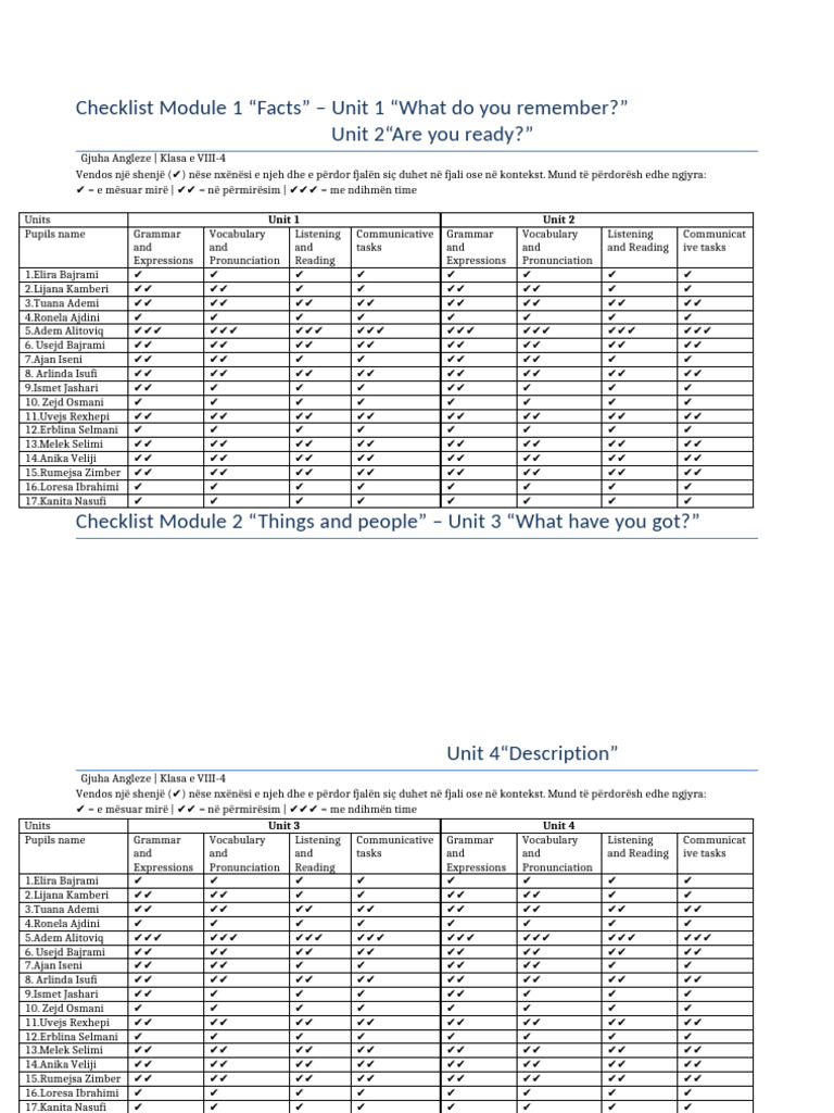 Checklist Klasa VI-3 | PDF