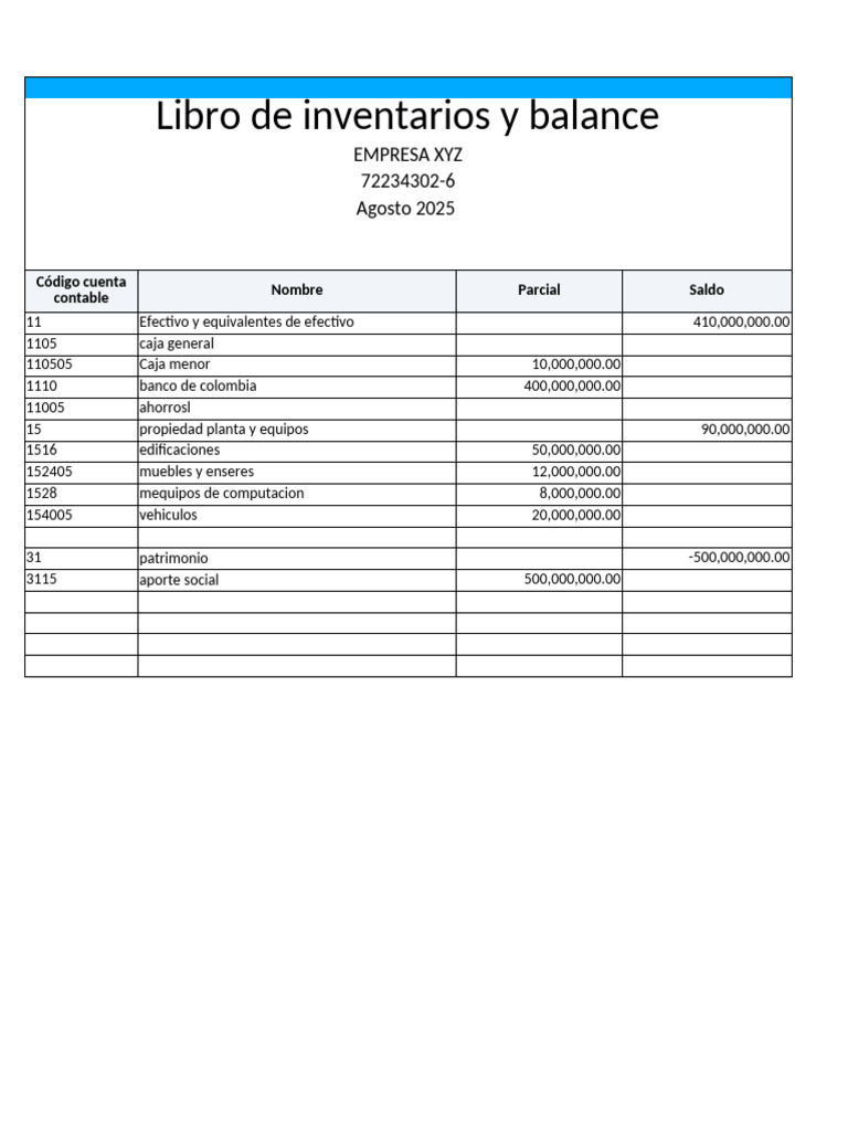 Libro de Inventarios y Balance | PDF