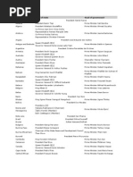 Current Heads of State 2025 List | PDF | Heads Of State | Government ...