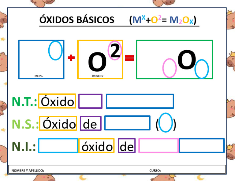 Oxidos Basicos | PDF