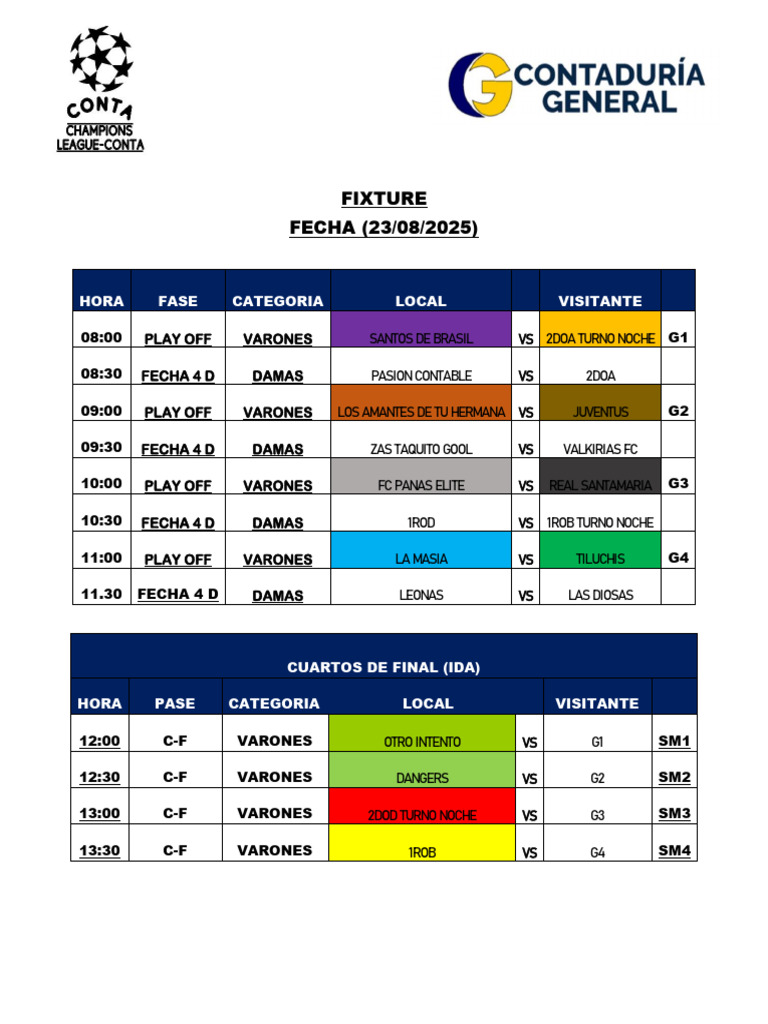 Fixture de Play Off y Cuartos Damas 2025 | PDF