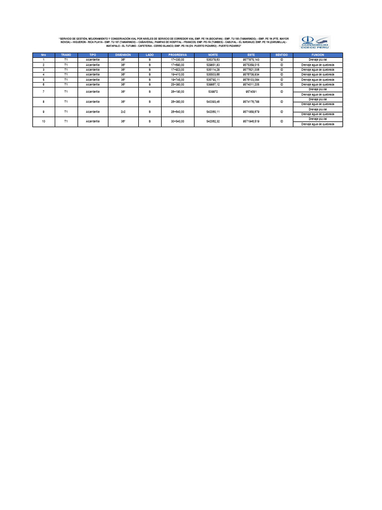 1 Alcantarillas Proyectadas | PDF