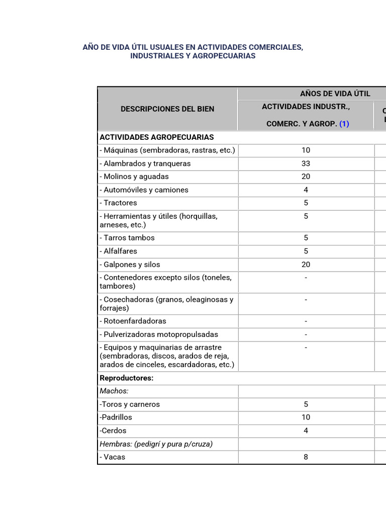 VIDA UTIL | PDF | Transporte
