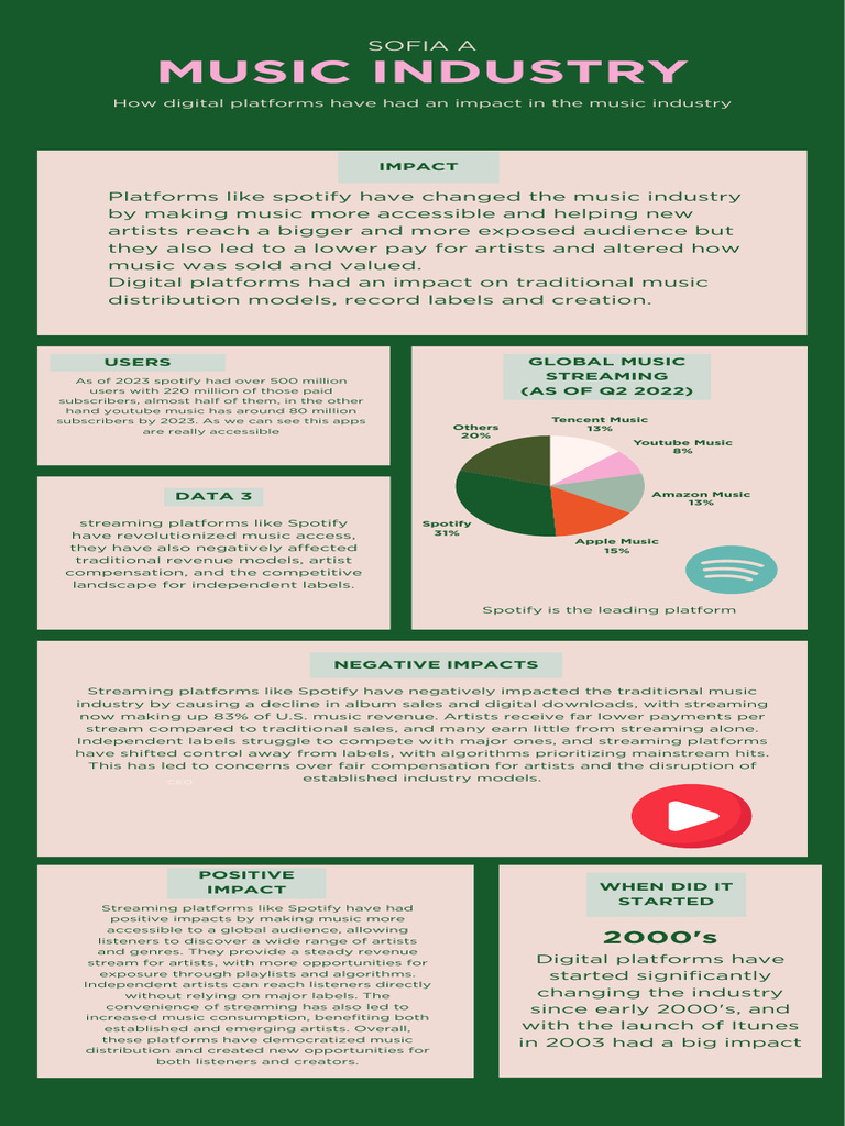 Green Modern Informational Data Infographic | PDF | Spotify | Streaming Media