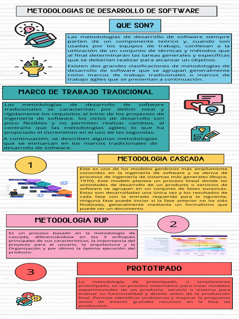 Metodologia de Desarrollo de Software GA1-220501093-AA1-EV02 | PDF ...