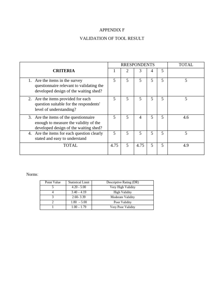 Validation Tool | PDF