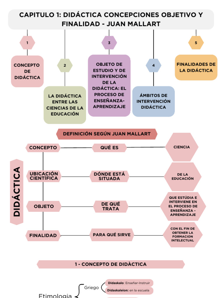 Esquema Apunte de Juan Mallart - Unidad 1 - Didactica General | PDF | Plan de estudios | Enseñando