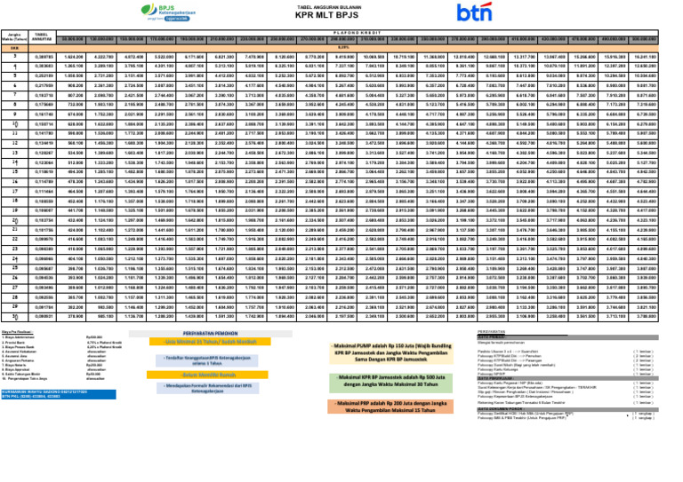 Tabel Angsuran KPR MLT Bpjs TK | PDF