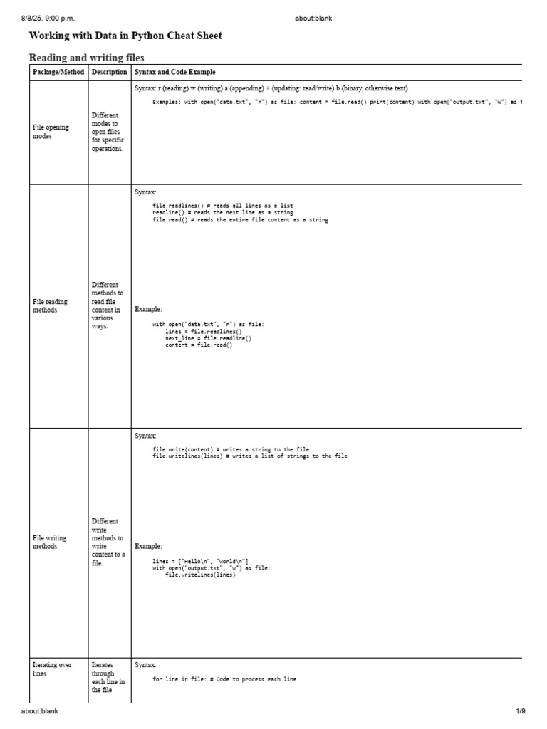 Python Data Handling Cheat Sheet | PDF | Text File | Filename