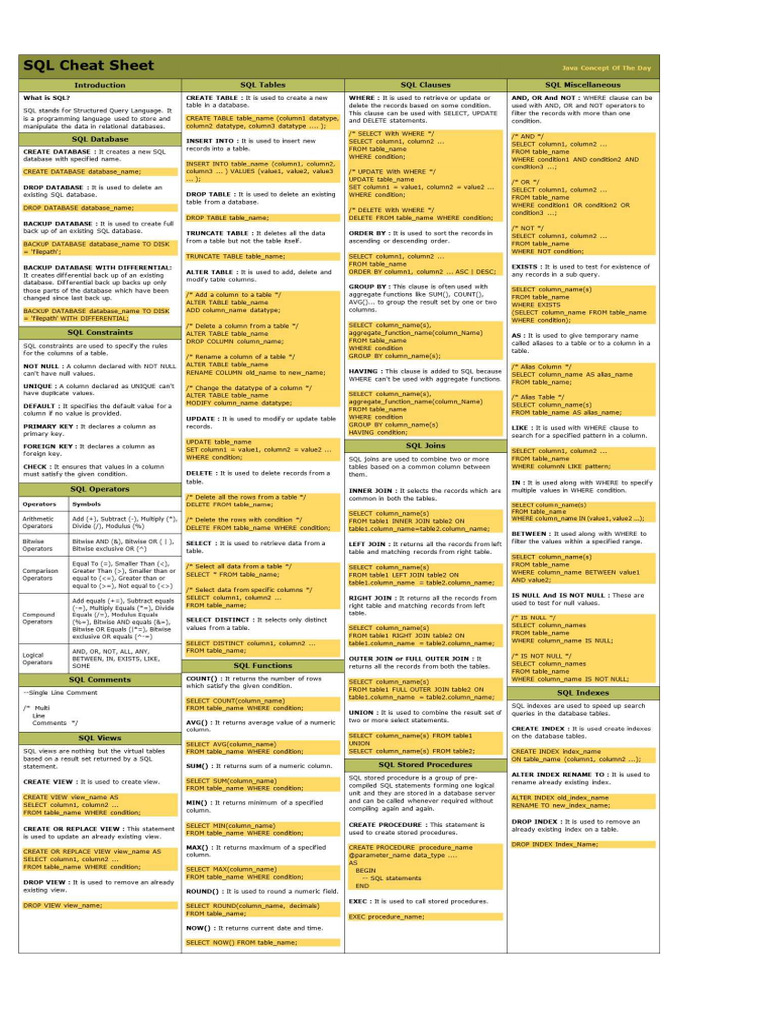 Cheat Sheets QL | PDF