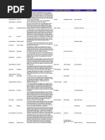 PDF V3 Looting and Recycling Cheat Sheet ARC Raiders | PDF | Materials