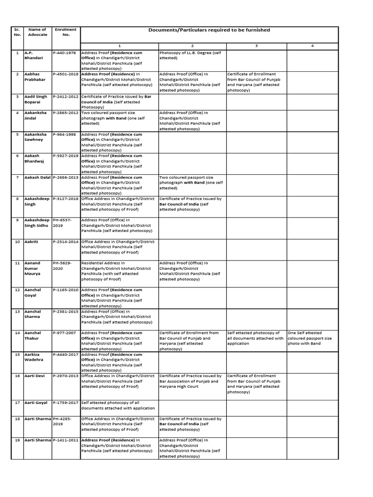 Annexure A (List) | PDF