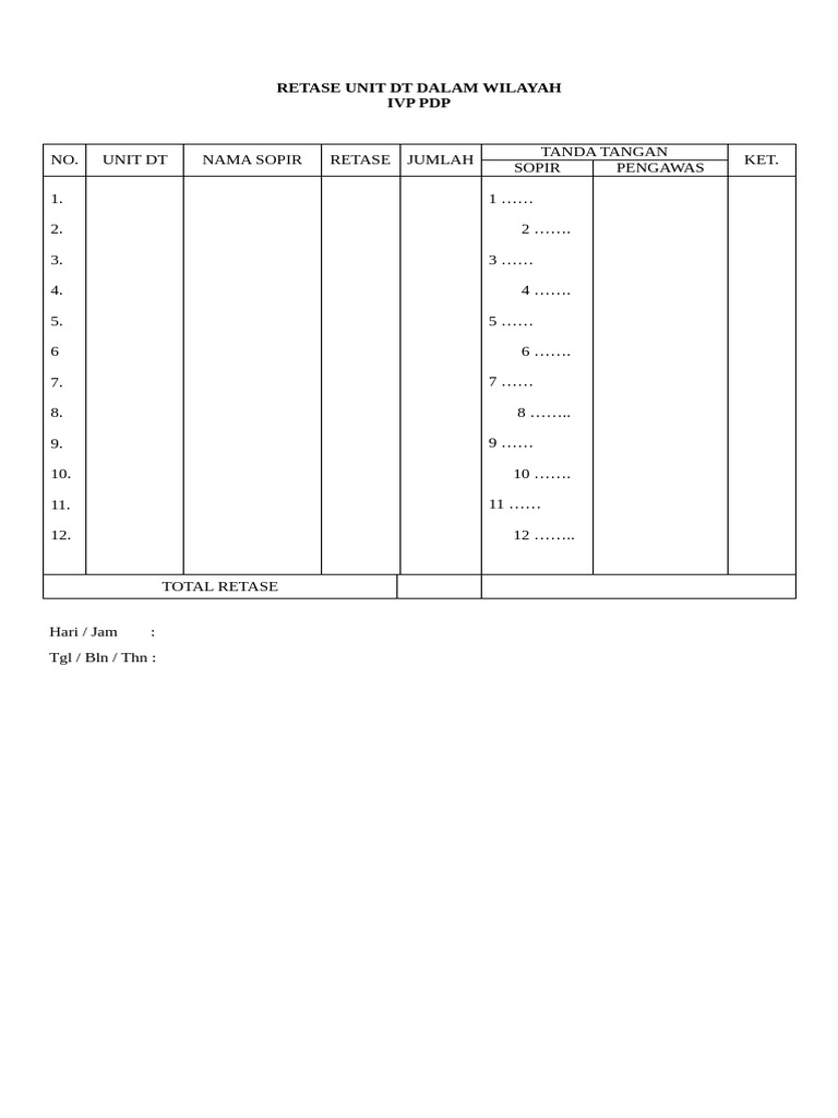 Retase Unit DT Dalam Wilayah | PDF