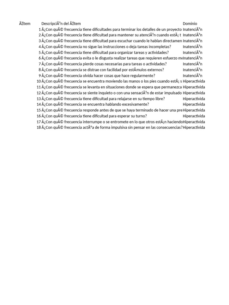 Hoja de Puntuaci n TDAH Adultos DSM-5-TR | PDF