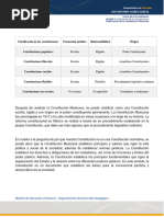Tipos de Constitución: Rígida y Flexible | PDF | Constitución | Legislatura