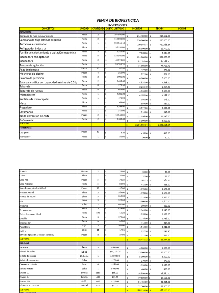 Presupuesto para Biopesticida 2023 | PDF | Estado de resultados