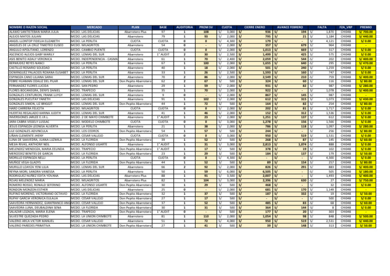 Informe de Avance de Ventas por Mercado | PDF
