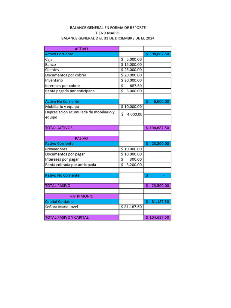 Balances Generales | PDF