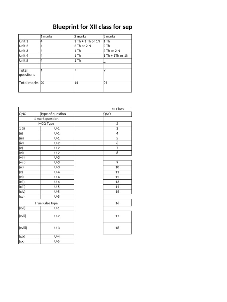 12 Th Phy Blueprint for Sept 2025 Exam | PDF