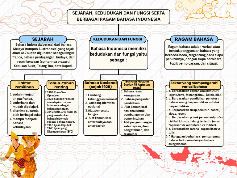 Mind Mapping Windy Adelliana | PDF