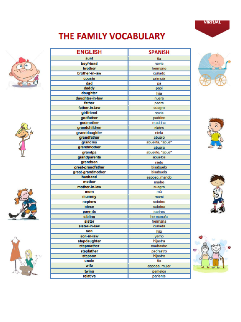 Vocabulary Family Tree. | PDF