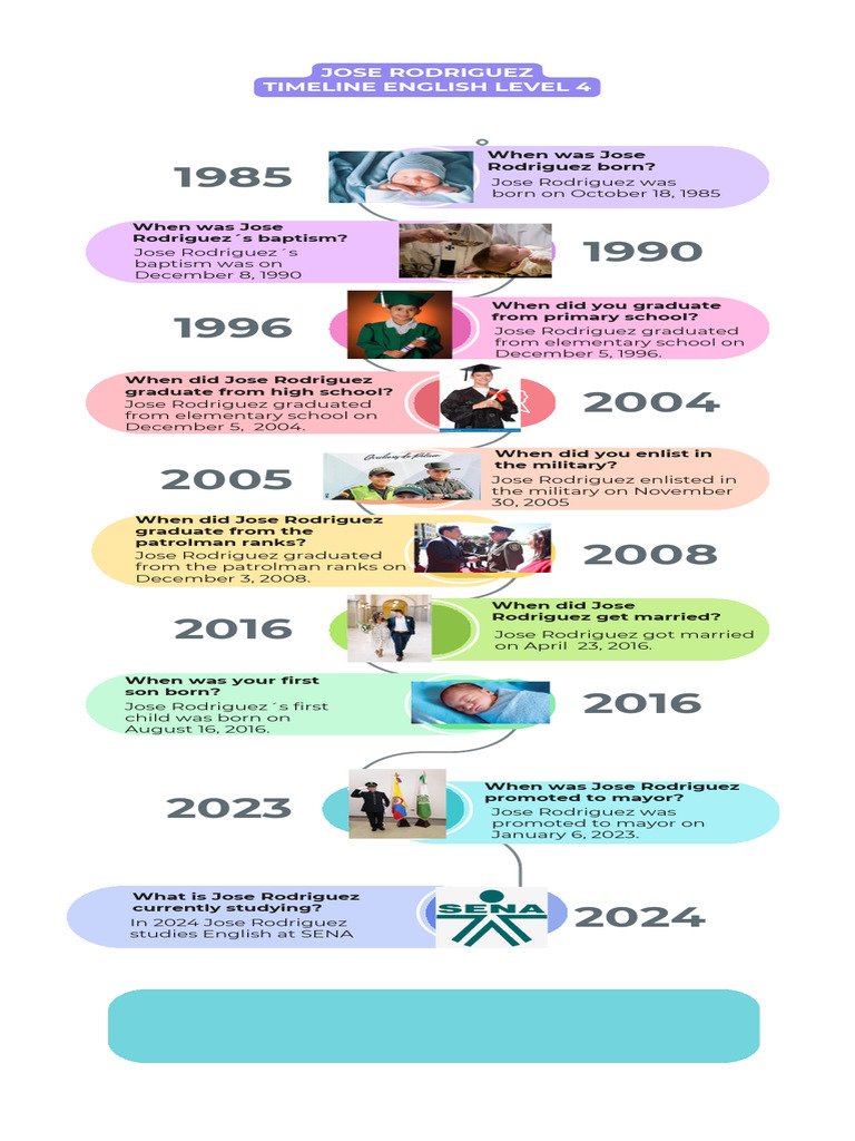 Jose Rodriguez Life Timeline Overview | PDF
