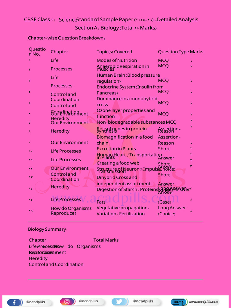 Sample Paper Detailed Analysis - PDF 20250913 071658 0000 | PDF ...
