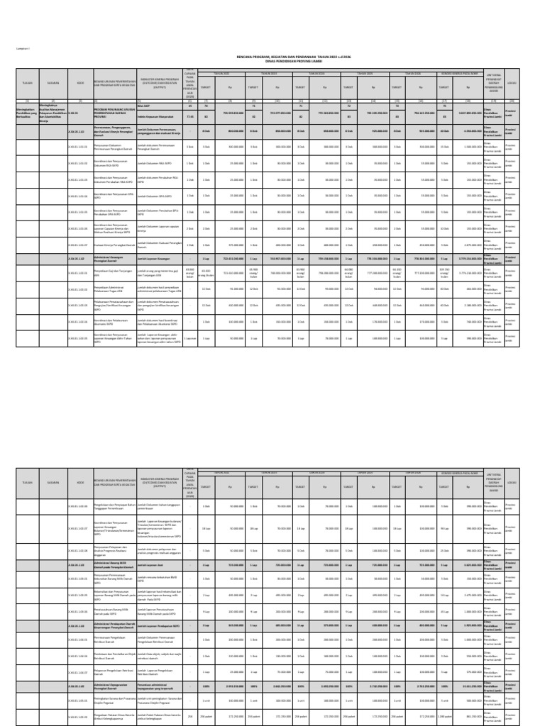 Renstra Tabel Rencana Program, Kegiatan Dan Pendanaan | PDF