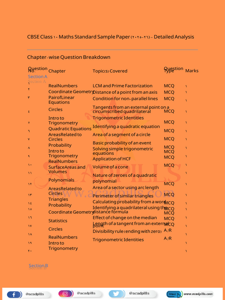 Sample Paper Detailed Analysis - PDF 20250913 072450 0000 | PDF ...