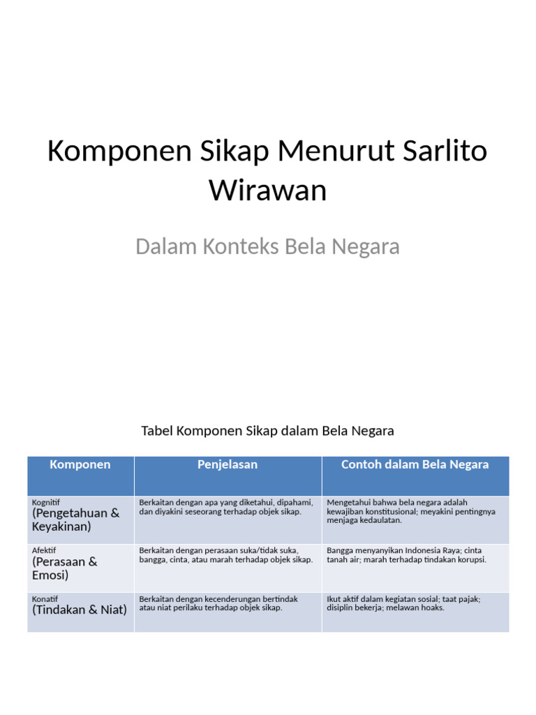 Komponen Sikap Sarlito Bela Negara Case | PDF