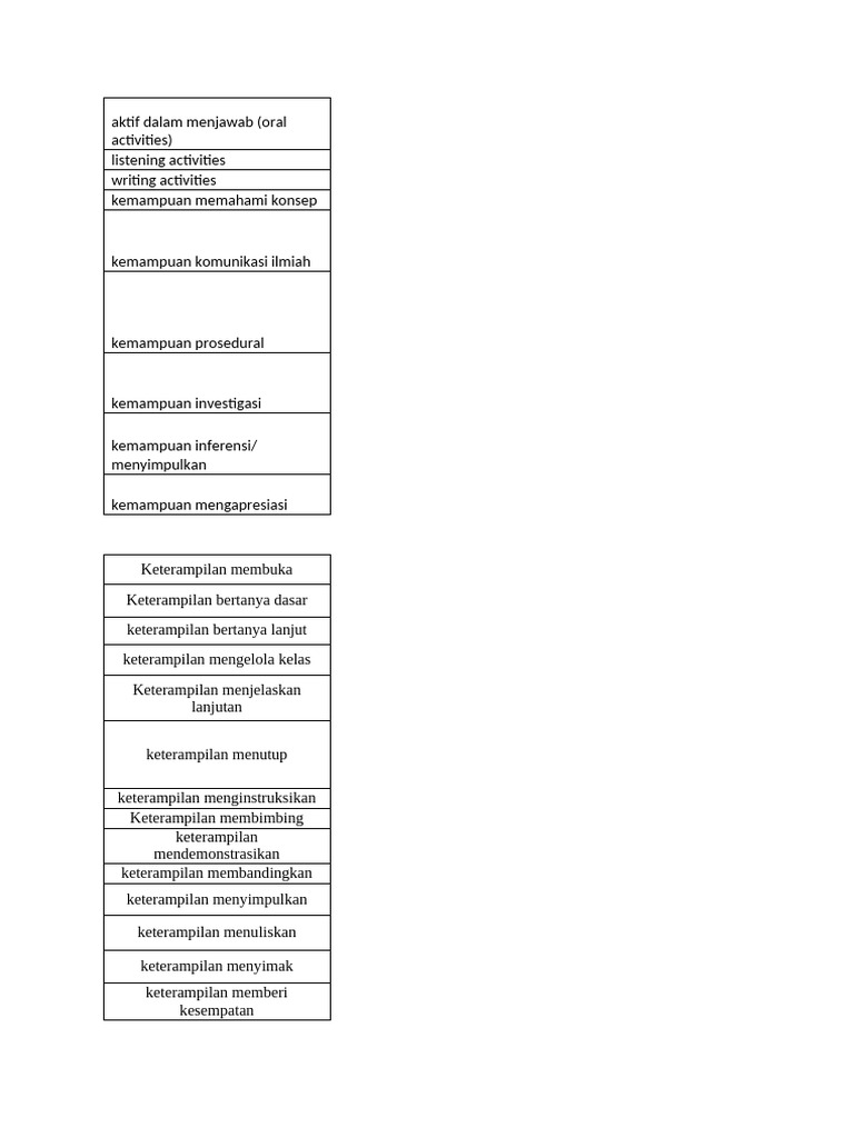 Tabel Pembelajaran Koding | PDF