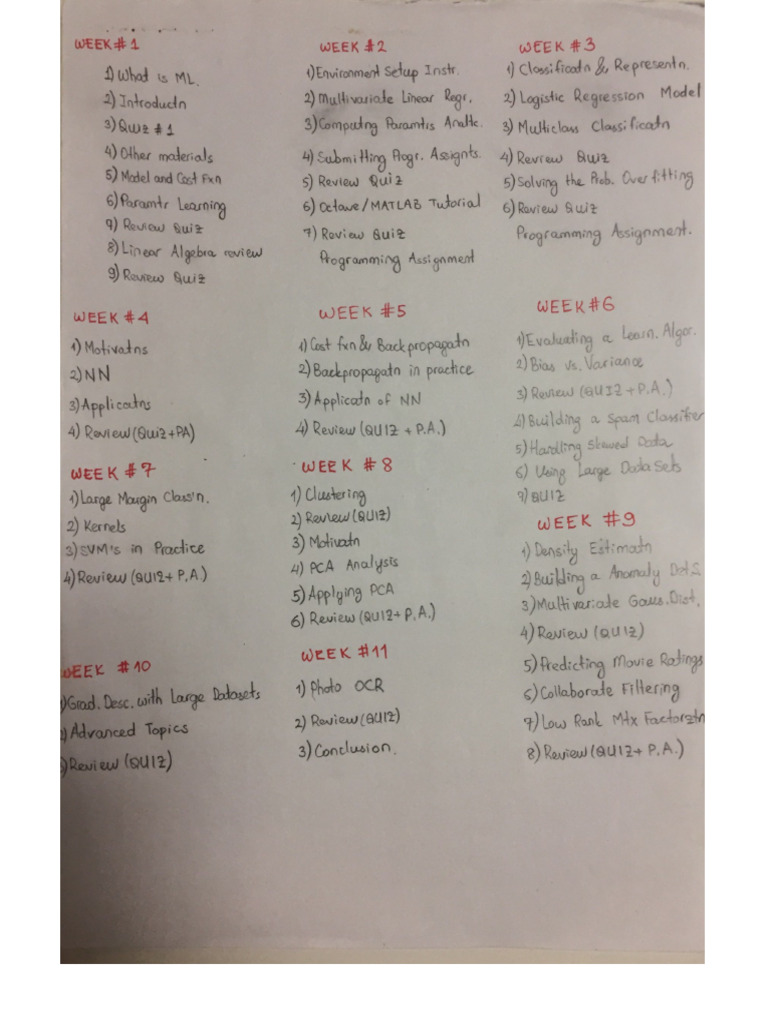 ML Hand Written Notes ? | PDF