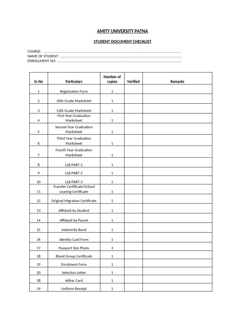 LLM Checklist 2025 | PDF