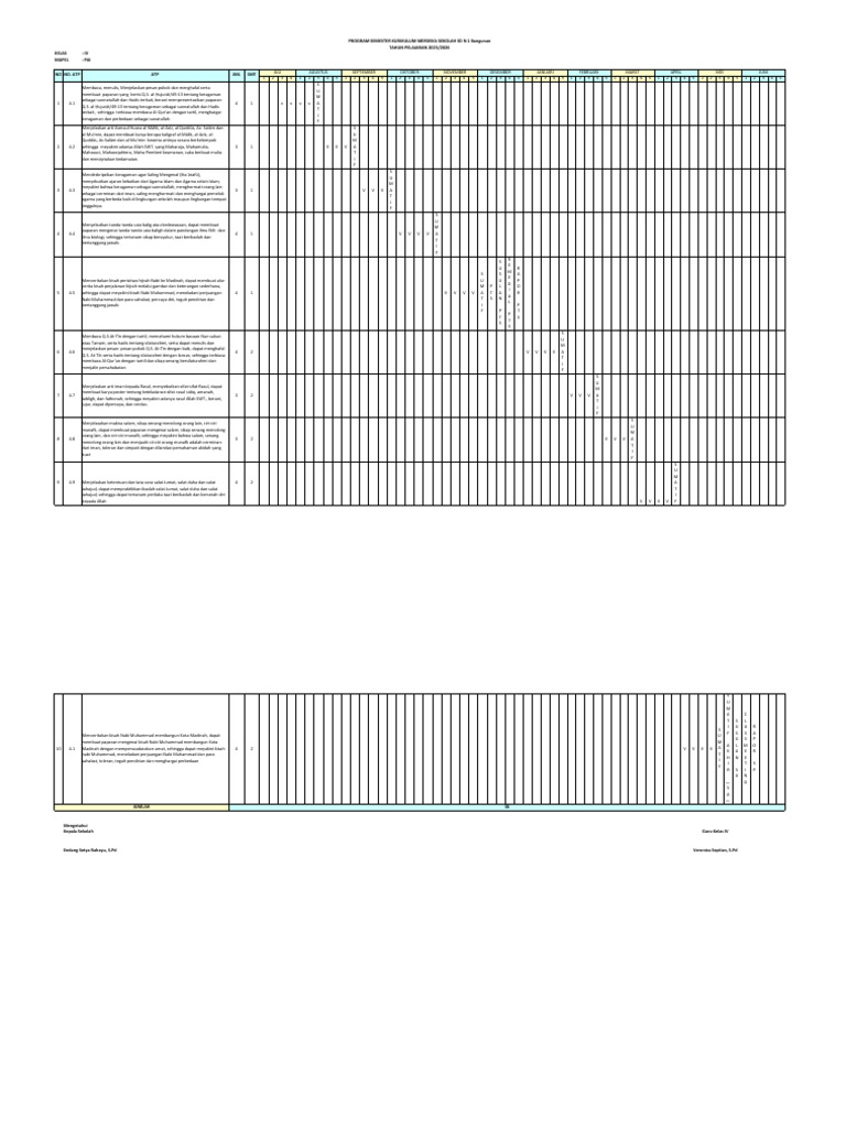 Promes Kls 4 Kurikulum Merdeka 1 | PDF
