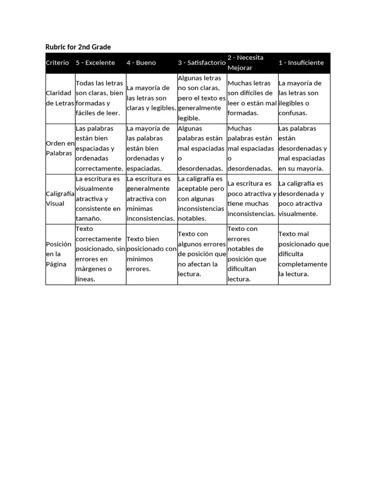 Rúbrica de Caligrafía para 2° Grado | PDF | Escritura | Comunicación ...