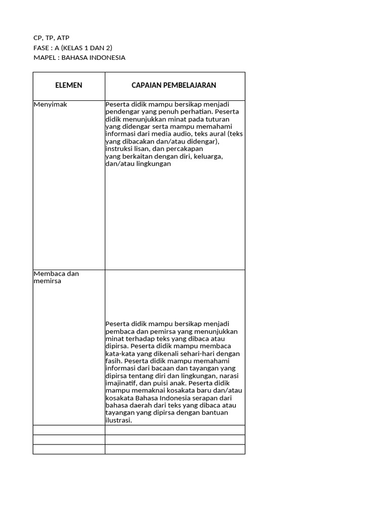 Contoh Cp Tp Atp Sd Bhs Indonesia | PDF