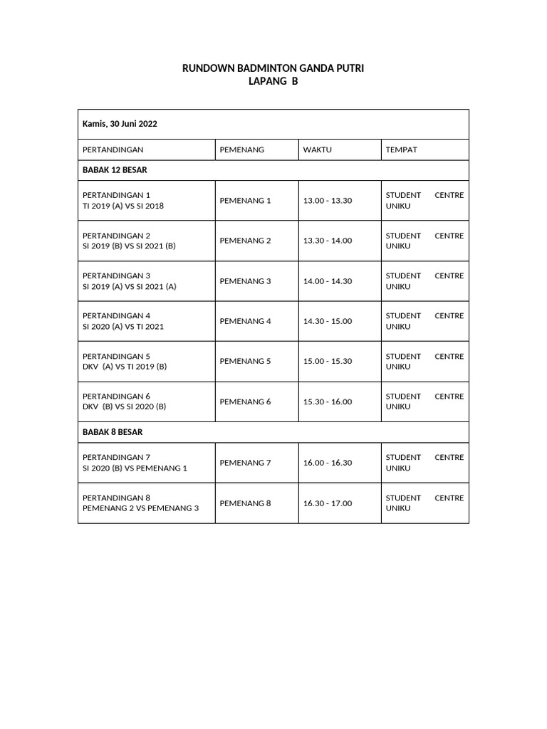 Jadwal Pertandingan Badminton Ganda Putri | PDF