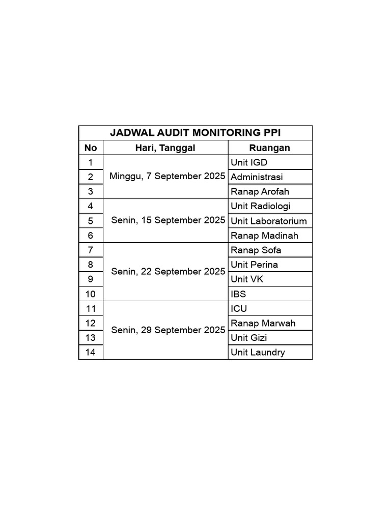 Jadwal Audit Monitoring PPI - Sheet1 | PDF