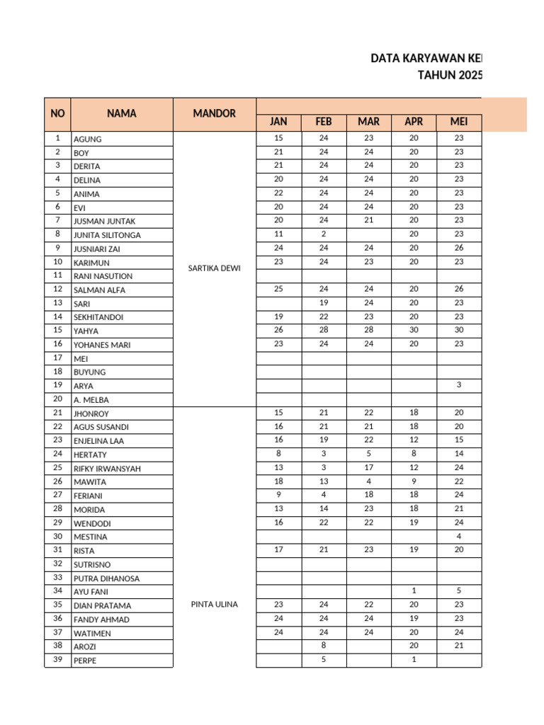 Data HK Perbulan Karyawan Libo | PDF