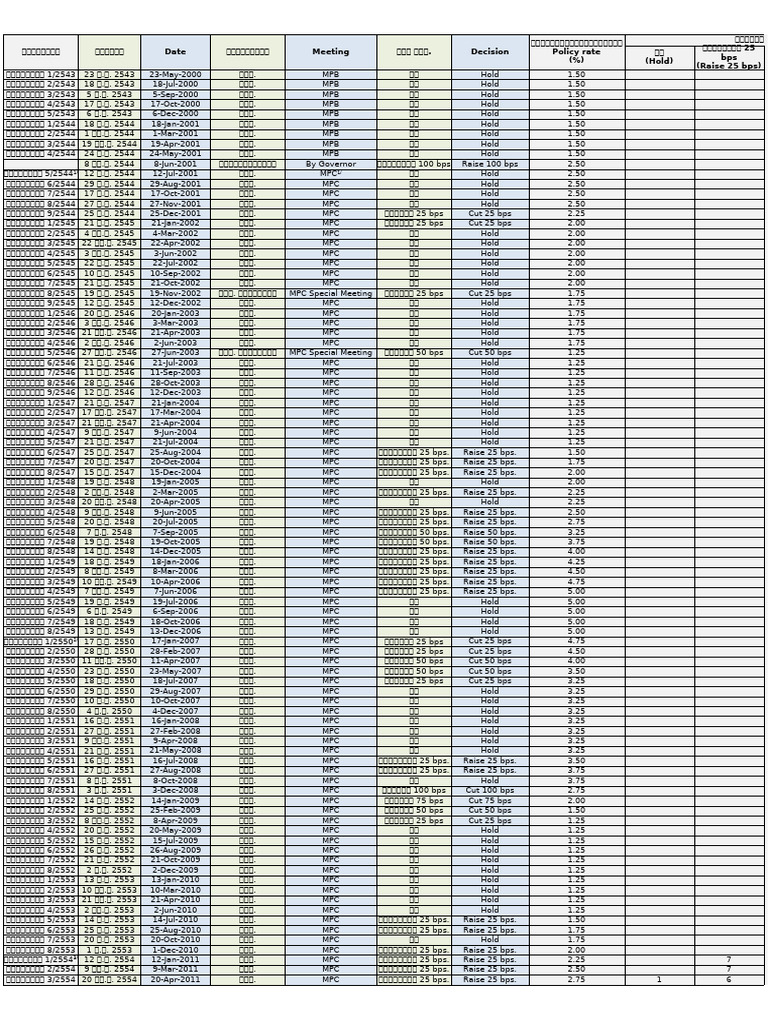 Table MPC 2025 4 E9UzCMig | PDF